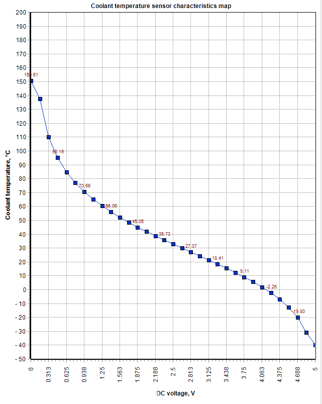 Coolant Scaling - Odes Technical Information